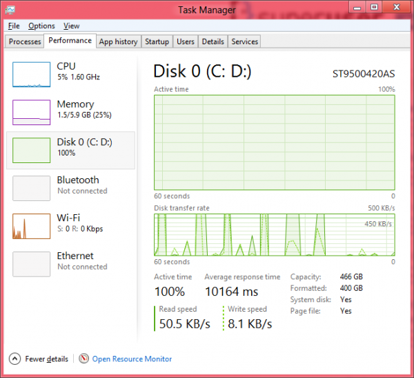 Cách sửa lỗi Disk 100% trên Windows - Mua bán sửa chữa laptop uy tín ...